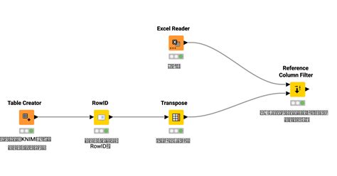 20230916referencecolumnfiltersplitter Knime Community Hub