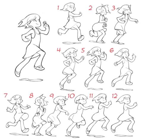 tutorial of the day run cycle break down tutorial animation “run cycle break down” by yoh