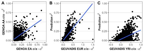 Heritability And Correlation Analysis Reveal Evidence For Shared Download Scientific Diagram