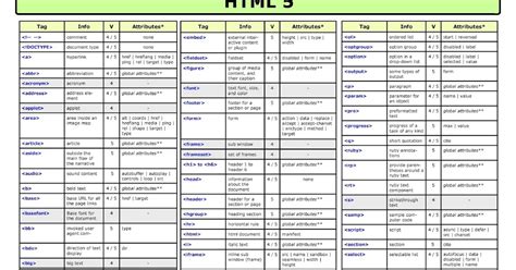 4 ورقات تلخص Html5 بالكامل ايجيبوك Egybook