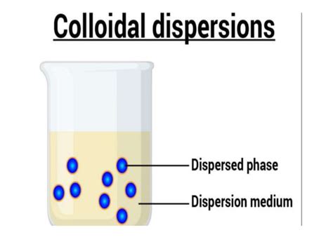 Colloids Is Matter Around Us Pure Pptx