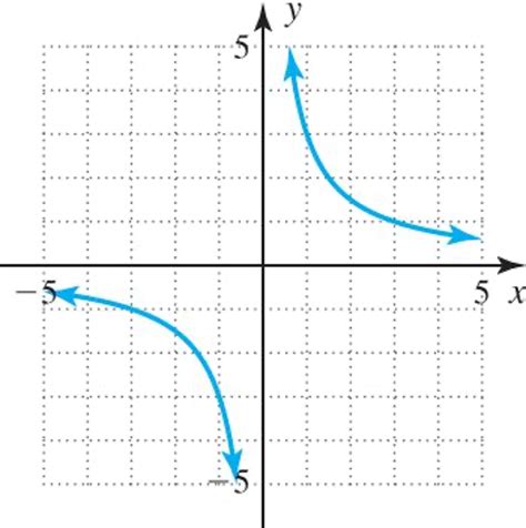 Solved Determine Whether Or Not The Relations Given Chegg