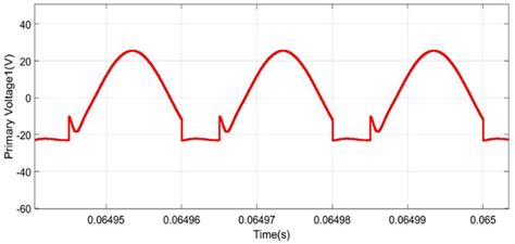The Push Pull Transformer Primary Voltage Download Scientific Diagram