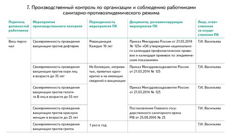 Пример программы производственного контроля Справочник специалиста по охране труда № 5 Май 2016