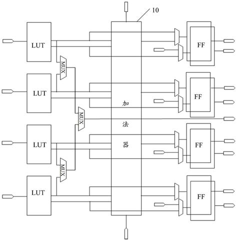 Packing Method And Equipment Of Fpga Eureka Patsnap