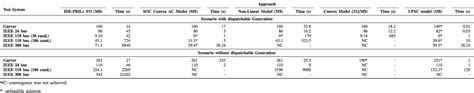 Figure 1 From Comparison Of An Improved Metaheuristic And Mathematical
