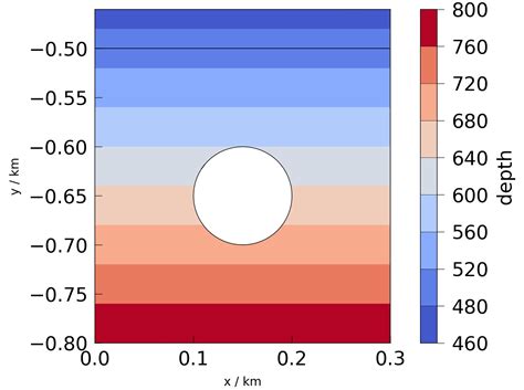 Stress Analysis Ogstools 0 3 0 Post1 Dev35 G4870b44 Documentation