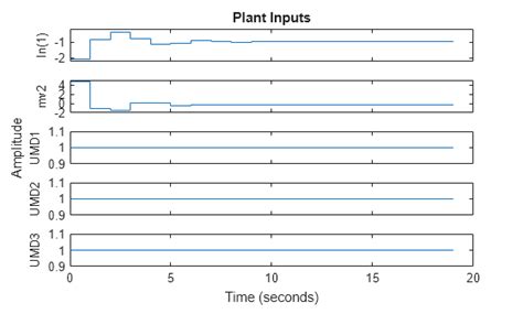 Mpcsimopt Mpc Simulation Options Matlab