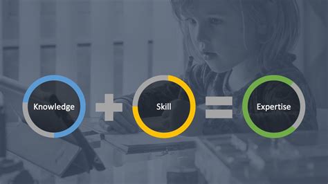 Deepak Bhardwaj On Linkedin Thoughtleadership Learningtips