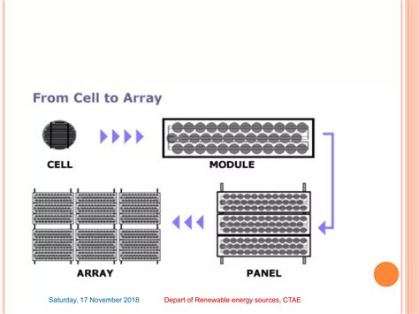 Photovoltaic Modules Sizing Of Pv System PPTX