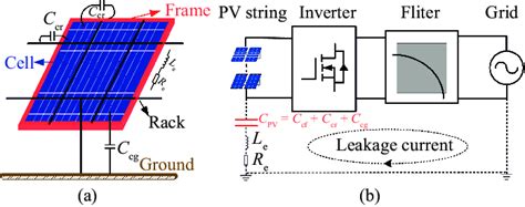 A Distributed Parasitic Capacitance Model Of Pv Panel B Simplified Download Scientific