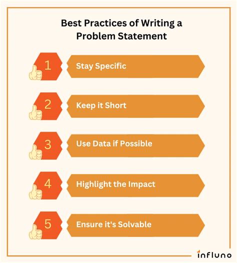 Write A Compelling Problem Statement Examples Templates