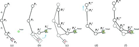 Fabrik Algorithm With Forward And Backward Procedures Download Scientific Diagram
