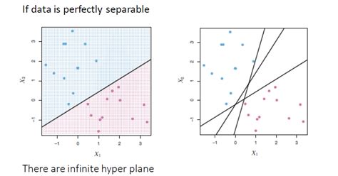 Udemy 課程筆記：support Vector Machines In Python｜maximum Margin Classifier By 柯頌竹 Programming