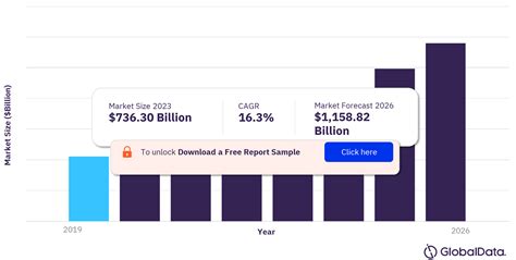 Cloud Computing Market Size Trends Analysis Forecast To 2026