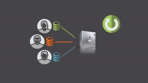 Mysql Continuous Database Delivery With Flyway