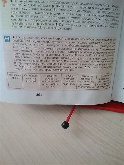 Составьте сравнительную таблицу Страны средневековой Азии Школьные Знания Com