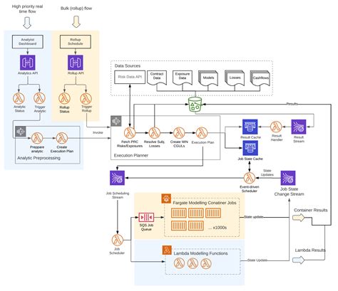 Financial Modelling Fourtheorem