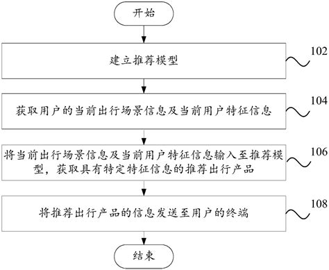 Information Processing Method Information Processing System And Computer Device Eureka Patsnap