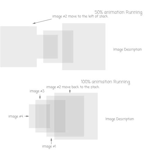 Jquery和css3炫酷3d翻转图片幻灯片插件jquery之家 自由分享jquery、html5、css3的插件库