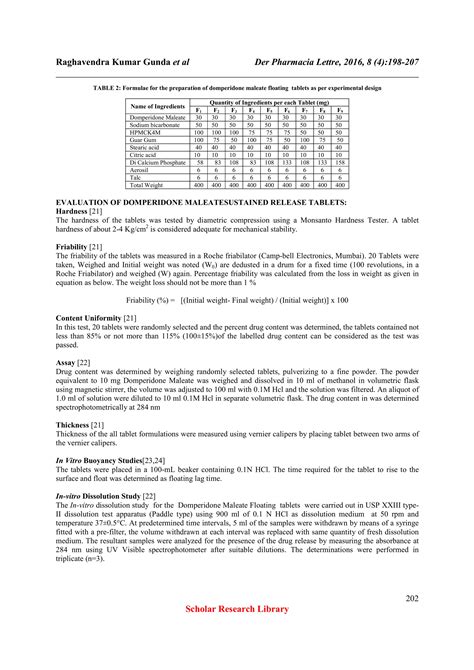 Formulation Design Optimization And Evaluation Of Domperidone Maleate Gastro Retentive Floating