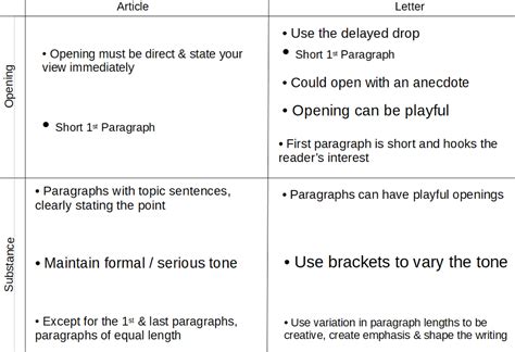 Language Article Vs Letter Diagram Quizlet