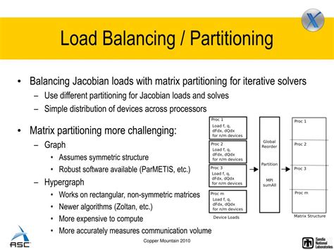 Ppt Linear Solver Challenges In Large Scale Circuit Simulation