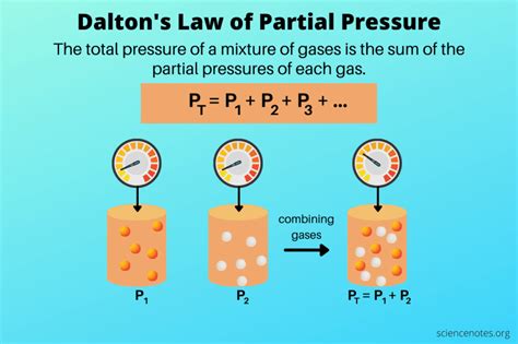H2s Partial Pressure Eng Tips
