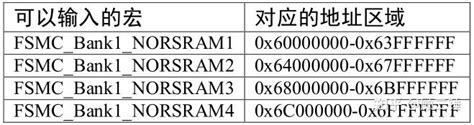 Stm32 Fsmc学习（2） 知乎