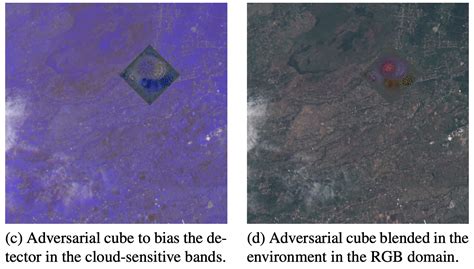 Best Of Adversarial Ml Week 48 Adversarial Attacks Against Multispectral Cloud Detector And