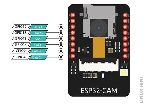 Esp32 Cam Pinout Explanation And How To Use