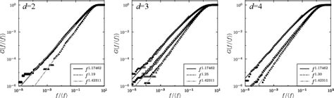 Figure 11 From The Jamming Transition And The Marginally Stable Solid