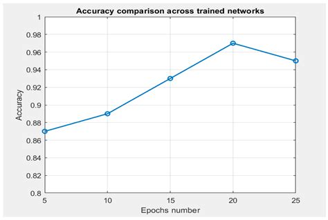 Deep Learning In Endoscopic Ultrasound A Breakthrough In Detecting Distal Cholangiocarcinoma