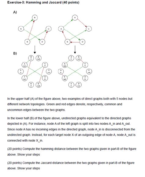 Solved Exercise 3 Hamming And Jaccard 40 Points A B In
