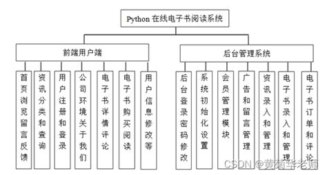 基于pythondjangomysql在线电子书小说阅读系统设计与实现 开题报告参考 技术分享 云服务器