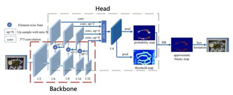 What Is Optical Character Recognition OCR