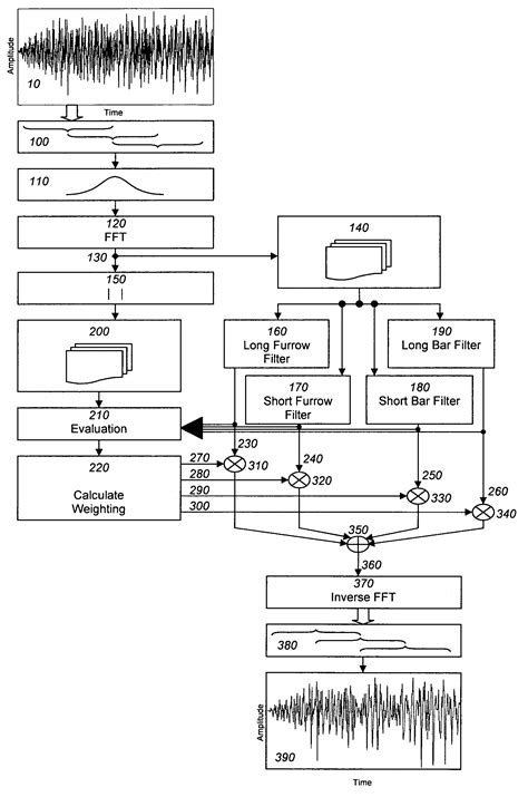 Audio Spectral Noise Reduction Method And Apparatus Eureka Patsnap