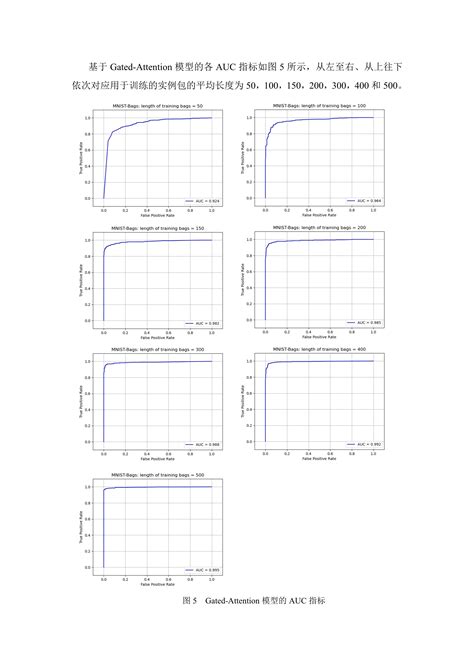 github chongbinzhao multiple instance learning