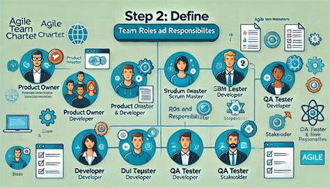 Agile Team Charter Template With Free Download