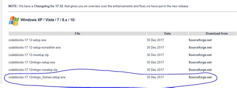 Guidelines For Setting Up Fortran77 Compiler In Codeblocks ~ Electronic