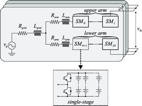 Schematic Of A Mmc Topology Download Scientific Diagram