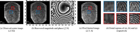 Figure 1 From Toward Long Distance Subdiffraction Imaging Using Coherent Camera Arrays
