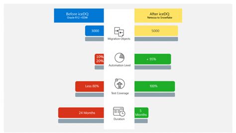 Data Testing Monitoring And Observability Resources Icedq