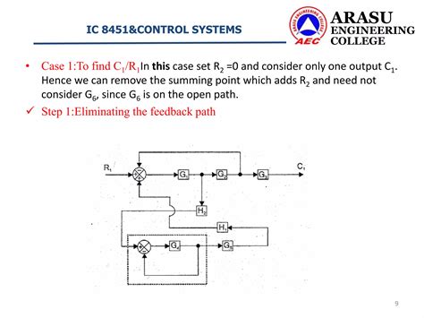 Block Diagram Reduction Technique Pptx