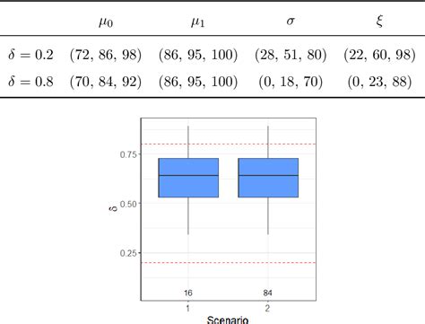 figure 9 from modeling extremal streamflow using deep learning approximations and a flexible