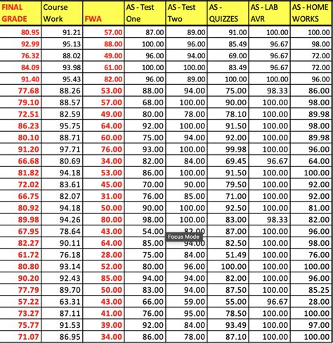 Solved Multiple Regression Analysis The Purpose Of This Lab