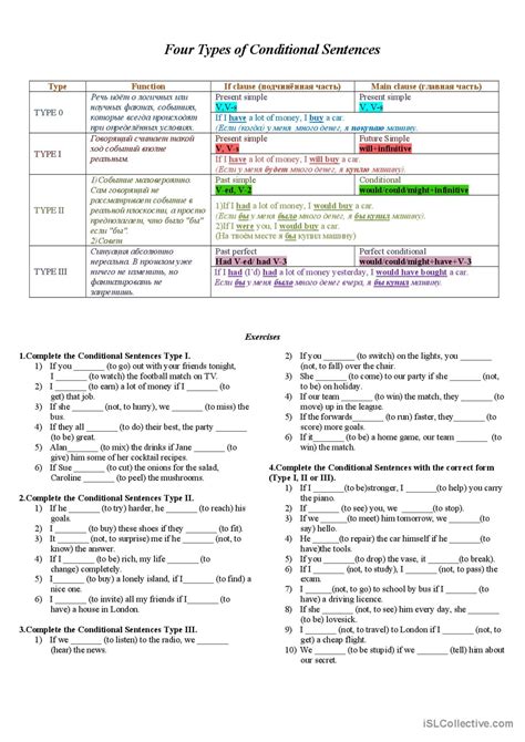Four Types Of Conditional Sentences English ESL Worksheets Pdf Doc