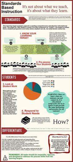 120 Best Standards Based Grading Ideas Standards Based Grading Standards Based Report Cards