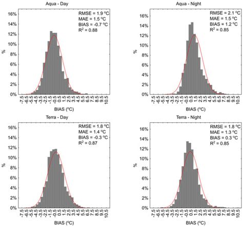 Remote Sensing Special Issue Applications Of Remote Sensing In Water Quality Assessment Of