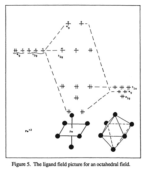 Octahedral Examples